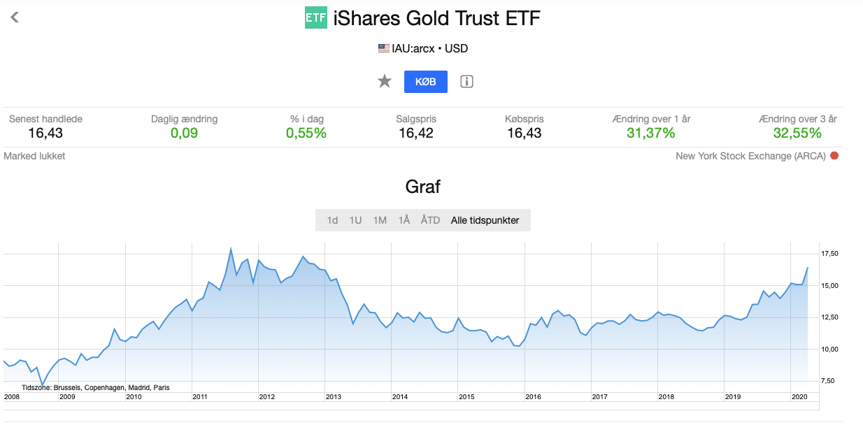 Investering i guld: Guide til ETF'er, aktier og fysisk guld [2026]