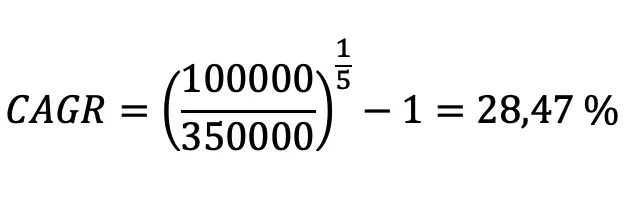CAGR: Compound Annual Growth Rate - Definition og formel