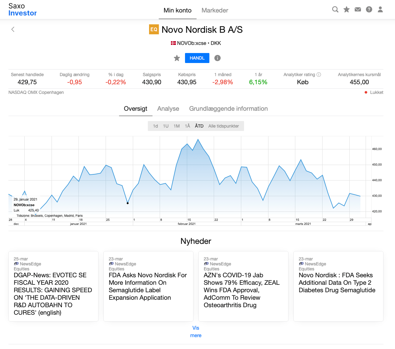 Aktier for begyndere (2025) – Lær at købe aktier trin for trin