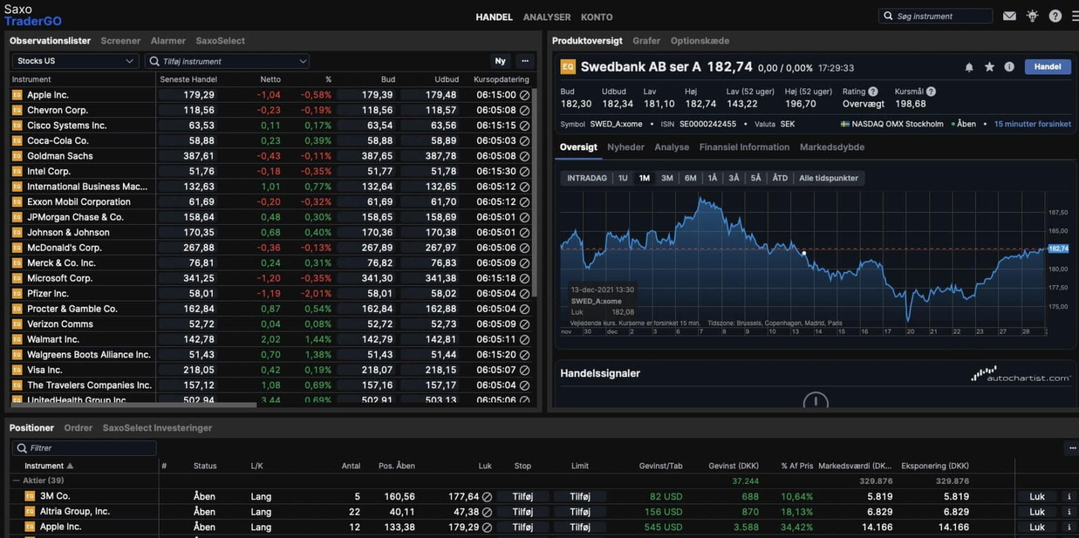 Anmeldelse af SaxoInvestor: Læs min ærlige mening [2025]